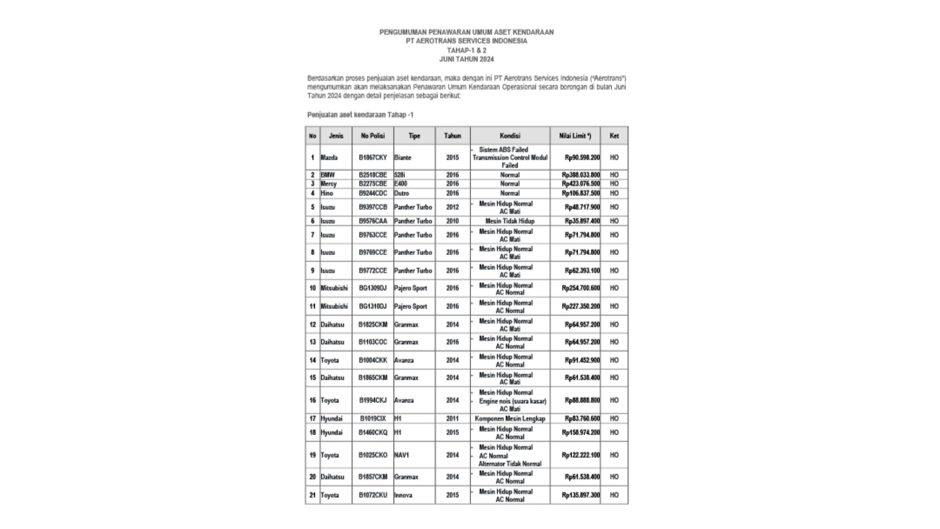 Aerotrans - Garuda Indonesia Group